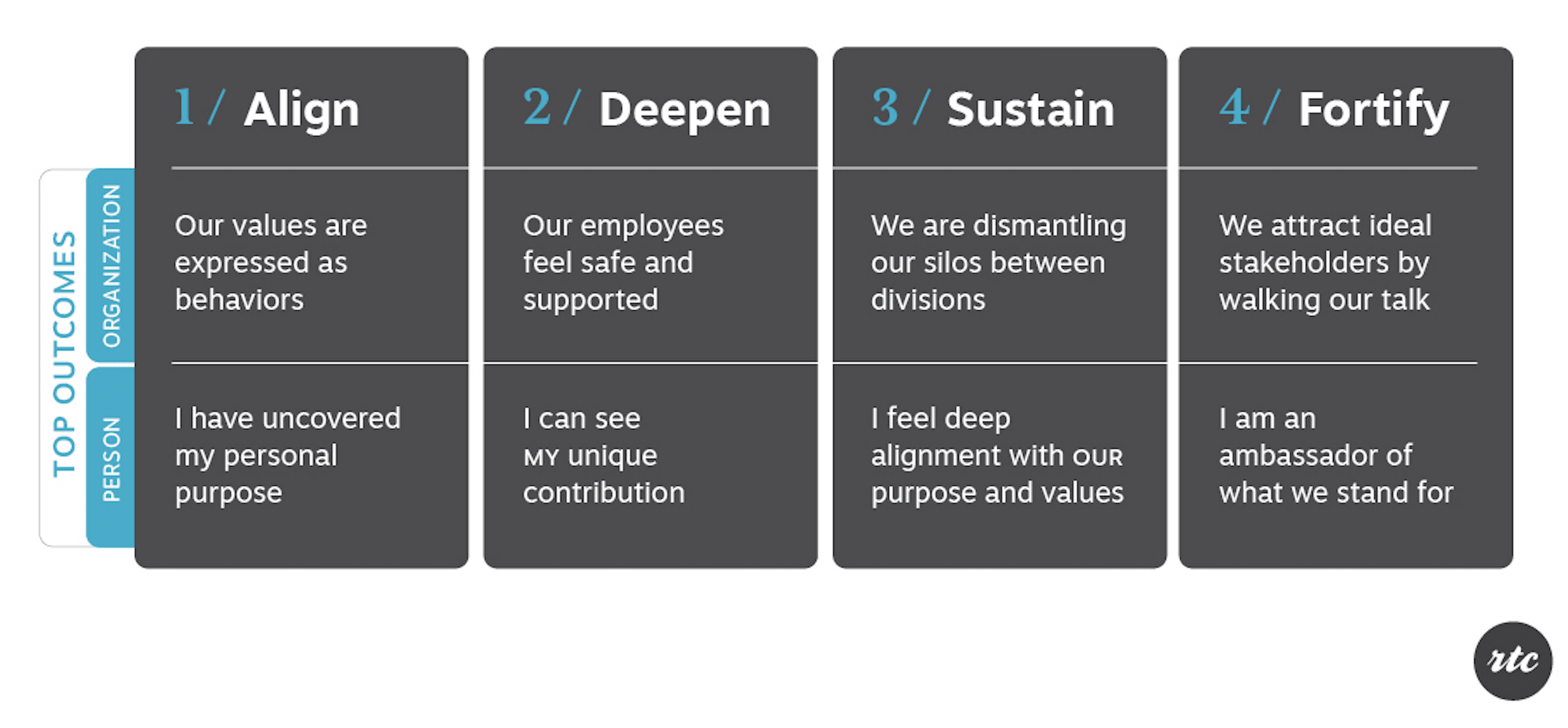 RTC Courageous Company Culture Challenge